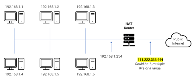 HOW TO: Capture public facing IP address in Cloud Data Integration