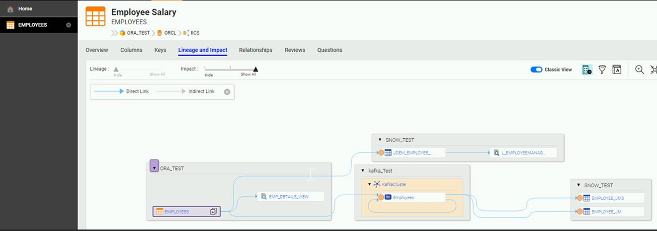 Configuring Apache Kafka