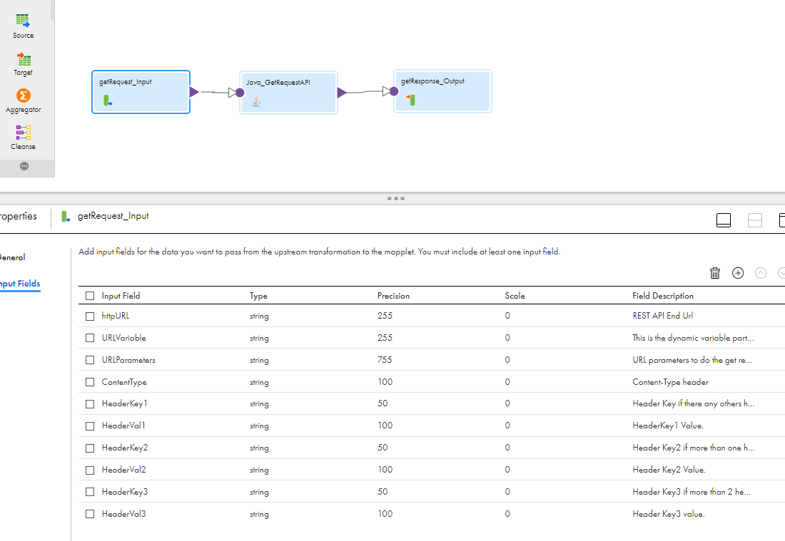 Api Calls From Mapping Using Reusable Java Mapplet Transformation In Cloud Data Integration