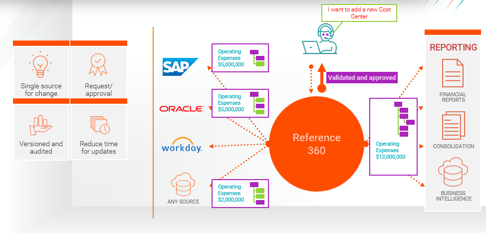 Reference 360 - What you need to know