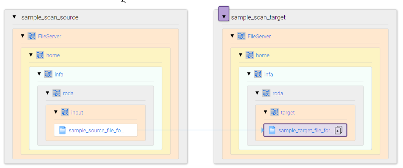 HOW TO: Carry out POC of a Custom Lineage in EDC