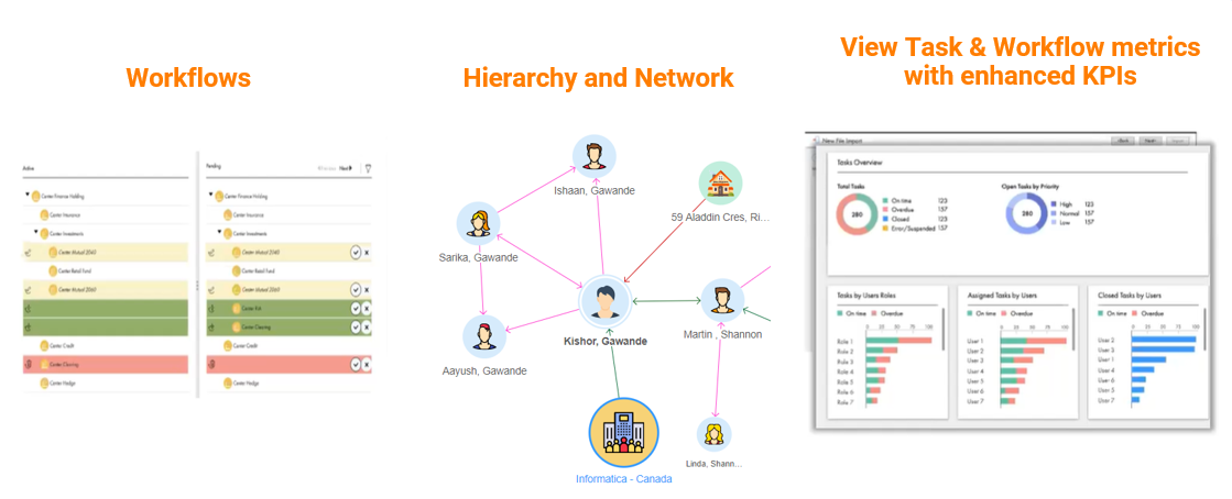 Empower your business users with Customer 360 UI