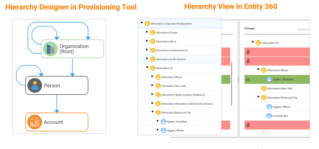 Empower your business users with Customer 360 UI