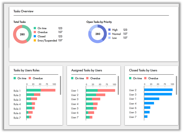 Empower your business users with Customer 360 UI