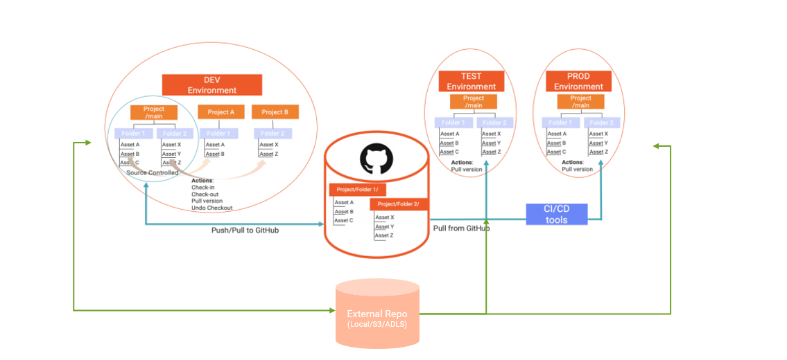 Informatica Cloud Deployments using Cloud Application Integration Process