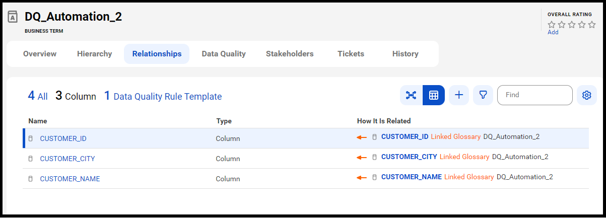 Data Quality Automation options in CDGC