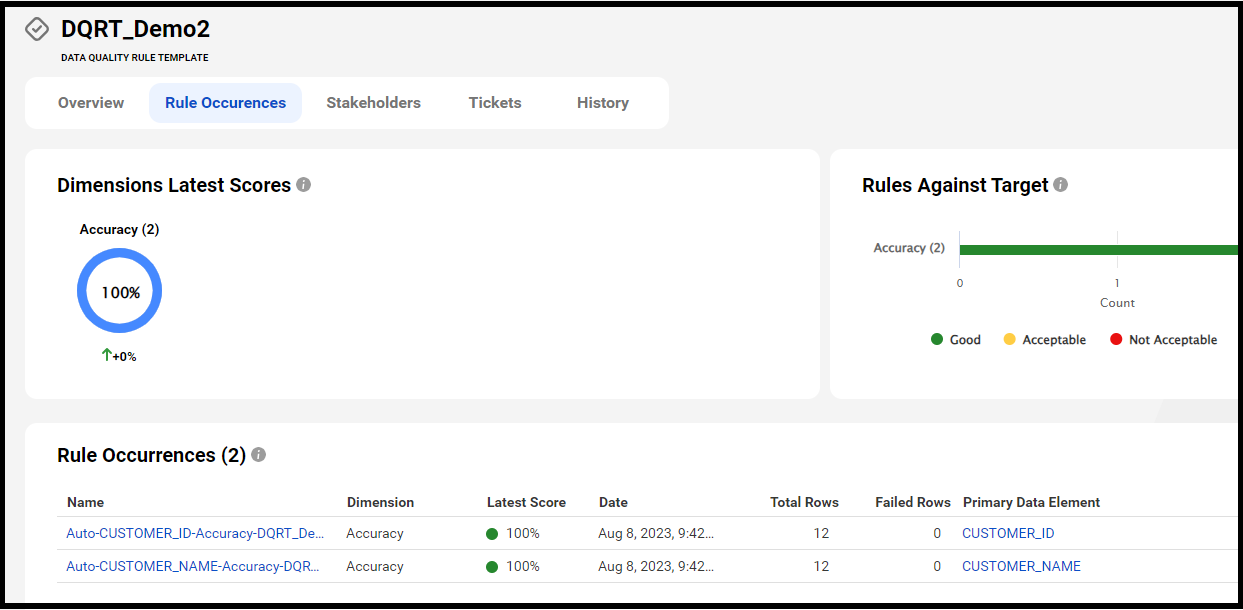 Data Quality Automation options in CDGC