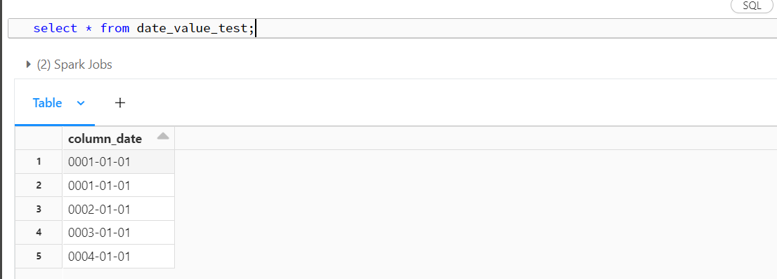 While writing data has dates in target databricks table in CDI mapping