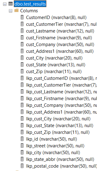 HOW TO: Develop a dynamic mapping with parameterization in CDI