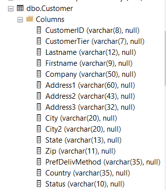 HOW TO: Develop a dynamic mapping with parameterization in CDI