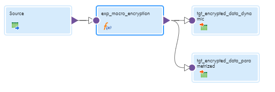 HOW TO: Encrypt all fields in a CDI mapping using parametrized and non-parametrized fields target
