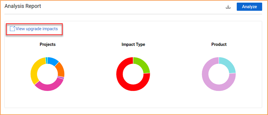IICS Assurance Package - Upgrade Analysis