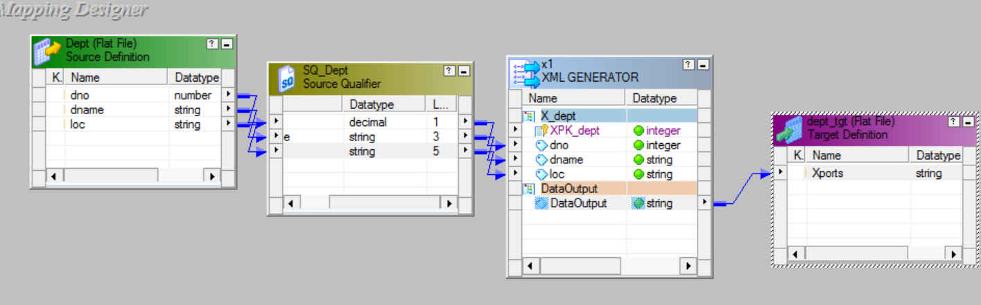 What is an XML Generator transformation and use of XML Generator ...