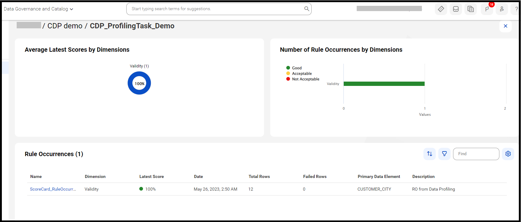 How to create Scorecard Rule Occurrence in CDP and associate with Data Element in CDGC
