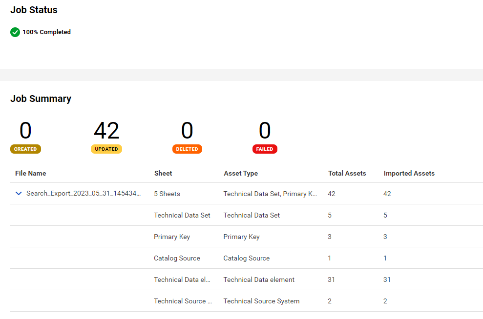 HOW TO: Associate business datasets with technical data elements in CDGC