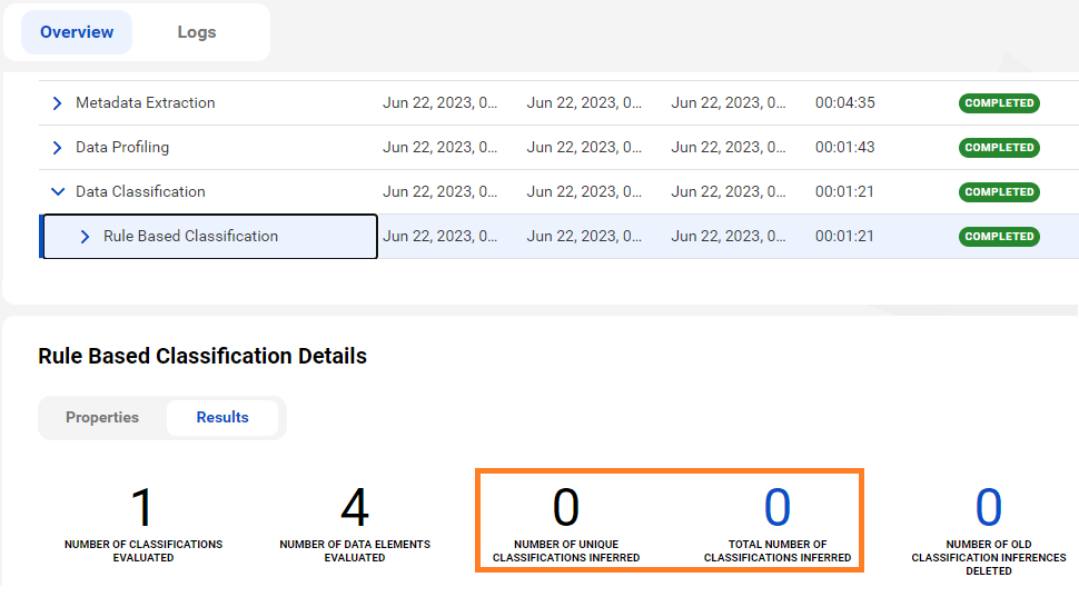 Data Classification job completes successfully but nothing gets ...