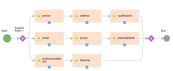 FAQ: What are the Business 360 FEP Connector Guidelines?