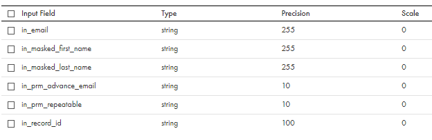 HOW TO: Create reusable data masking mapplets in Cloud Data Integration
