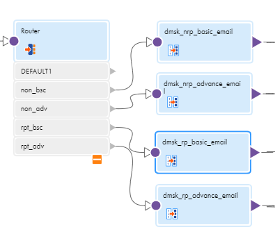 HOW TO: Create reusable data masking mapplets in Cloud Data Integration