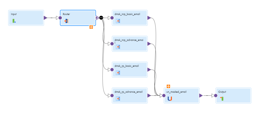 HOW TO: Create reusable data masking mapplets in Cloud Data Integration