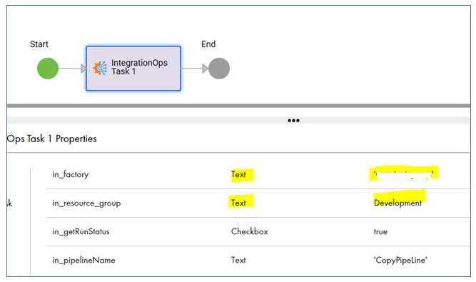 Input values are not getting passed to CAI process through IntegrationOps Task step in taskflow