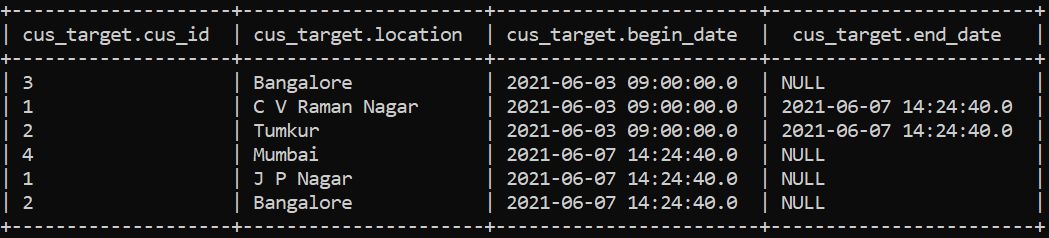 HOW TO: Implement SCD Type 2 ETL Data Pipelines in Delta Lake and ...