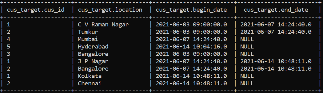 HOW TO: Implement SCD Type 2 ETL Data Pipelines in Delta Lake and ...
