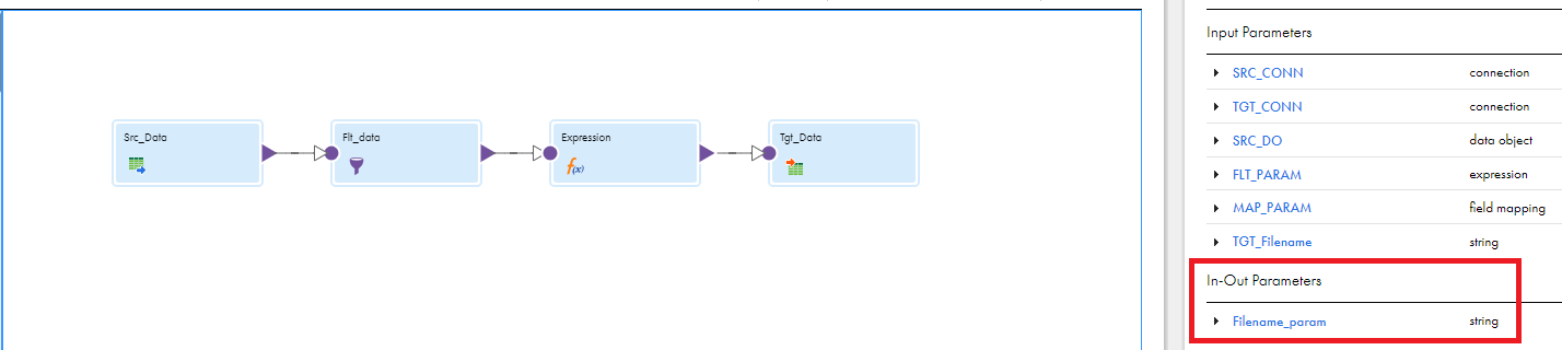 How To Generate Target At Runtime Using Dynamic Mapping Task In Cloud Data Integration 