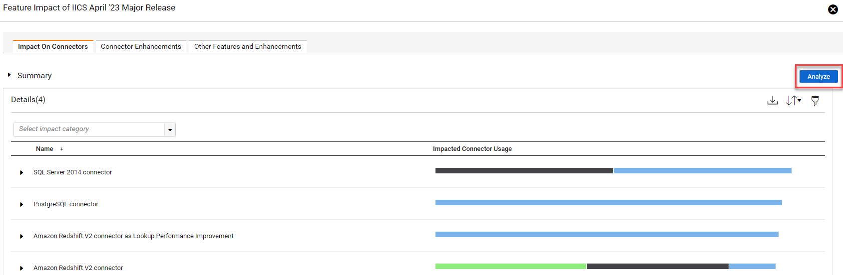 IICS Assurance Package - Feature Impact & Upgrade Readiness