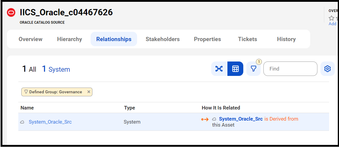 How to create a Business Lineage in CDGC