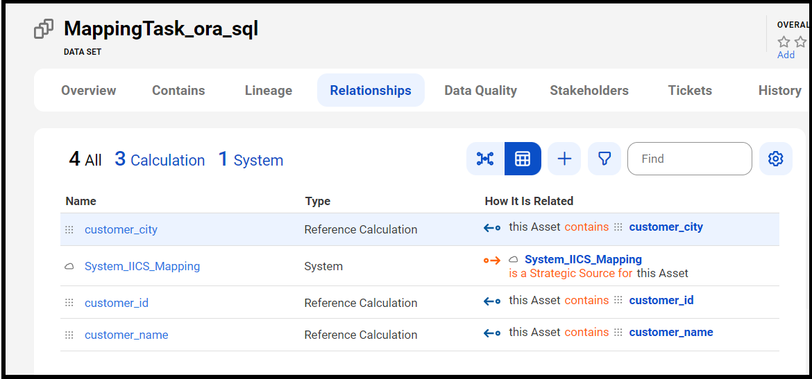 How to create a Business Lineage in CDGC