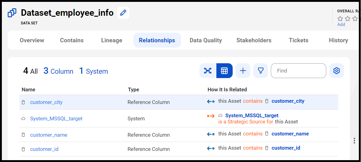 How to create a Business Lineage in CDGC