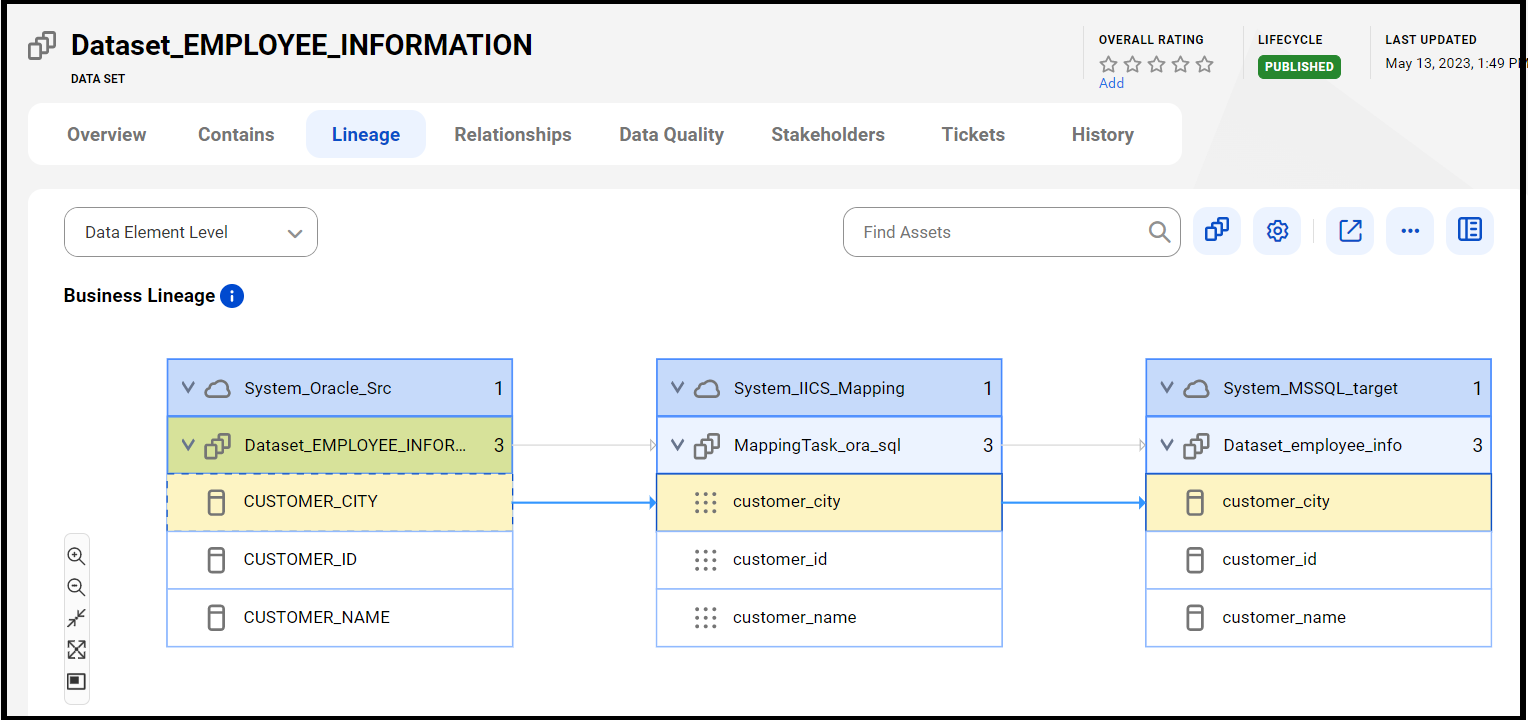 How to create a Business Lineage in CDGC