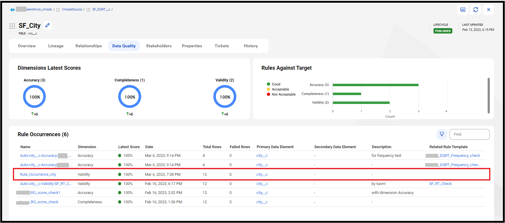 How to create Data Quality Rule Occurrence in CDGC