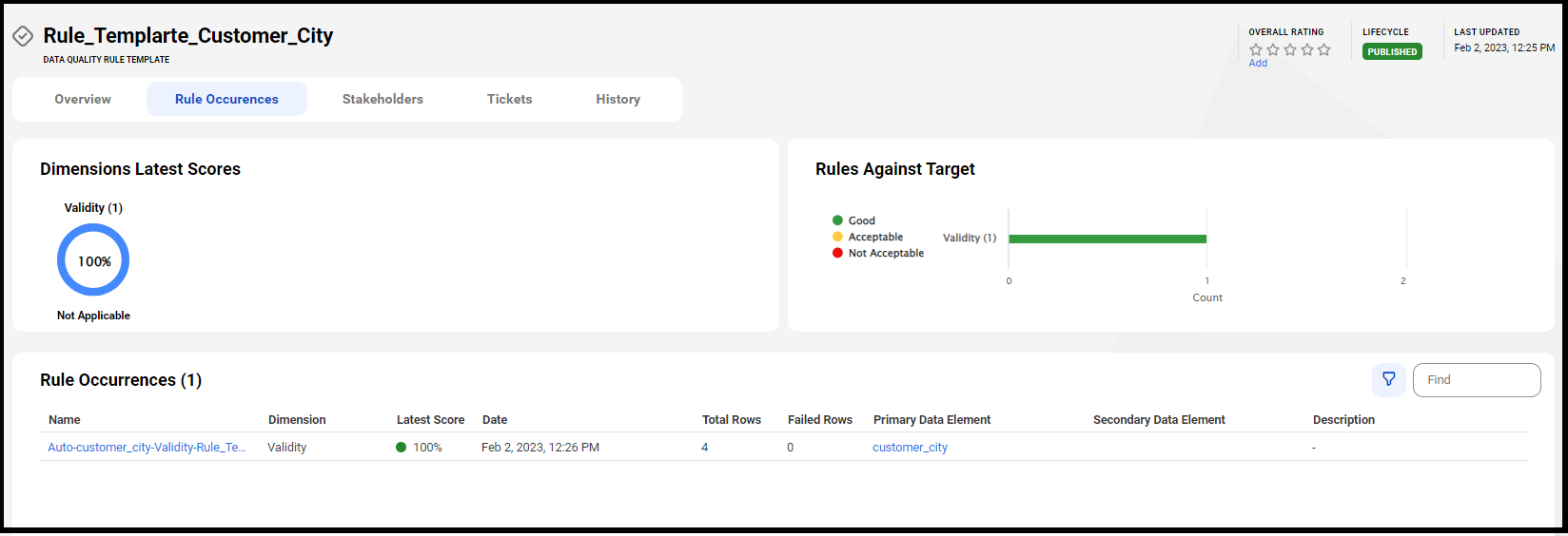 How to create Data Quality Rule Template in CDGC