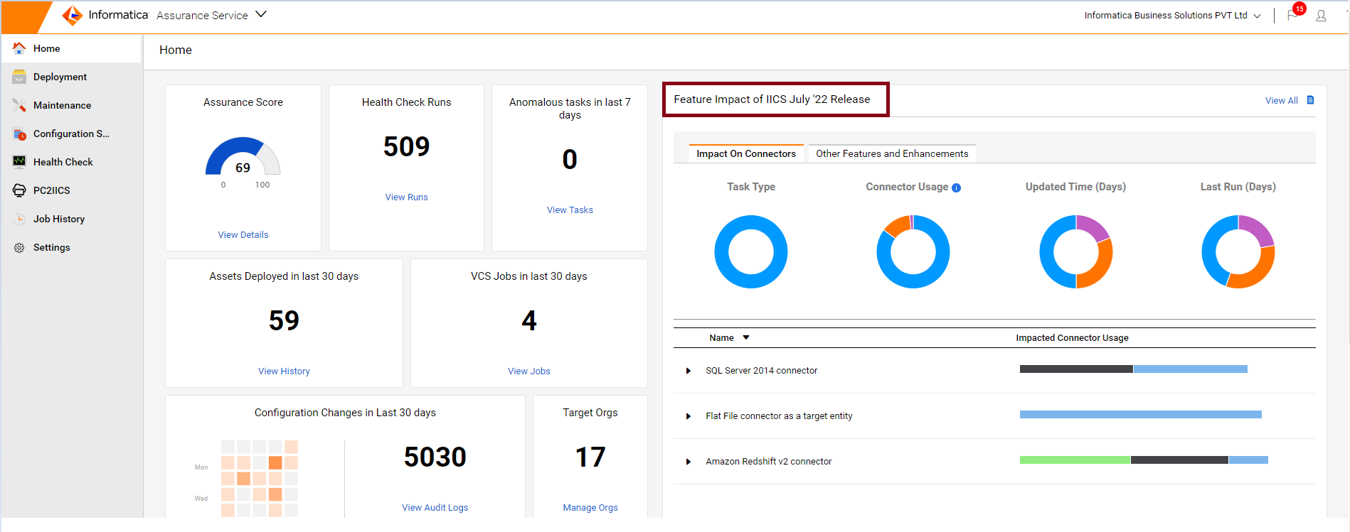 IICS Assurance Package - Feature Impact & Upgrade Readiness