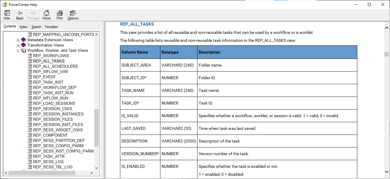 Create a SQL Query to pull Metadata from the Repository Views provided by Informatica