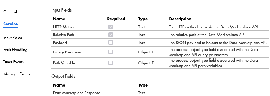 CDMP Rest Accelerator Pack