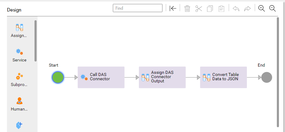 How to Setup a DAS Connector Based Process in Cloud Application Integration