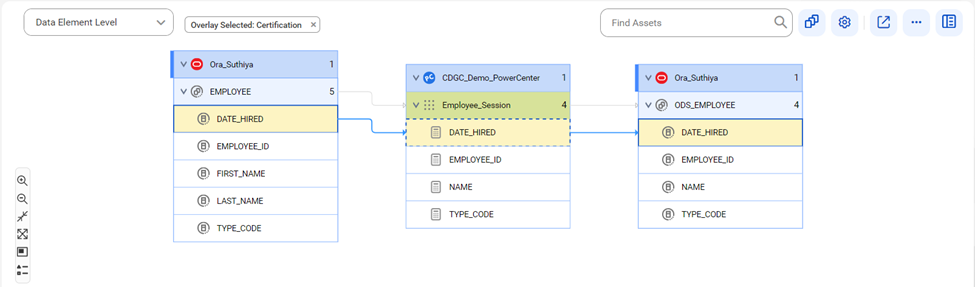 CDGC-Troubleshooting Guide-Lineage