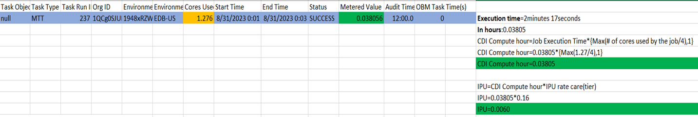HOW TO: Calculate the metered value/CDI compute hour for Cloud Data ...