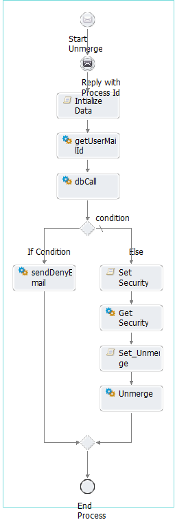 HOW TO: Create a customized workflow for Informatica MDM using Activevos