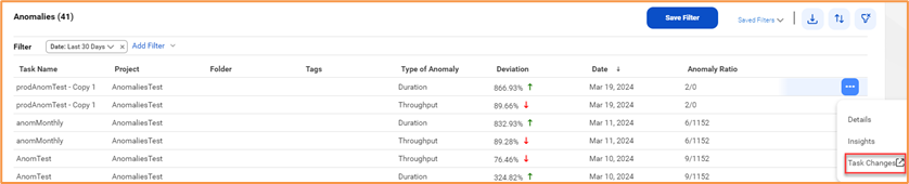 How to detect Task Anomalous Behavior using IDMC Assurance Service