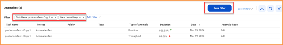 How to detect Task Anomalous Behavior using IDMC Assurance Service