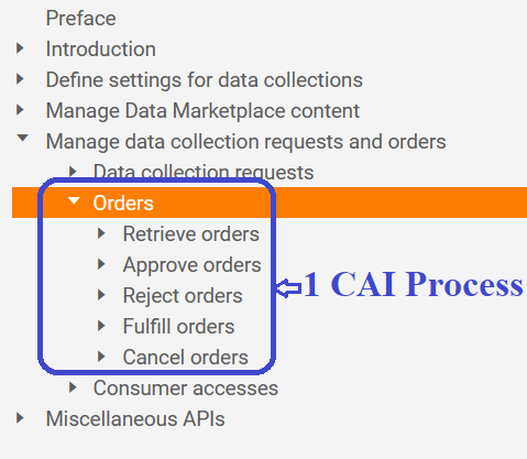 CDMP Rest Accelerator Pack