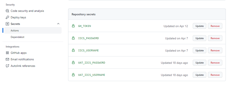 Automated Deployment of IICS Assets- CI/CD using Informatica API's