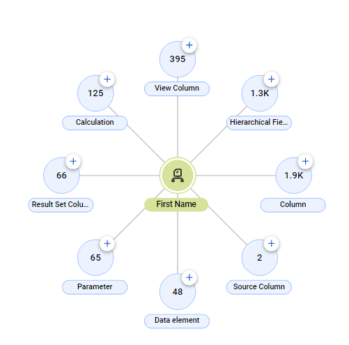 HOW TO: Build sample classification rules in CDGC