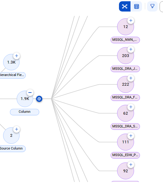HOW TO: Build sample classification rules in CDGC