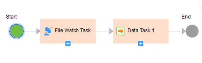 HOW TO: Triggering Task flow based on a File Event using File Listener in IICS