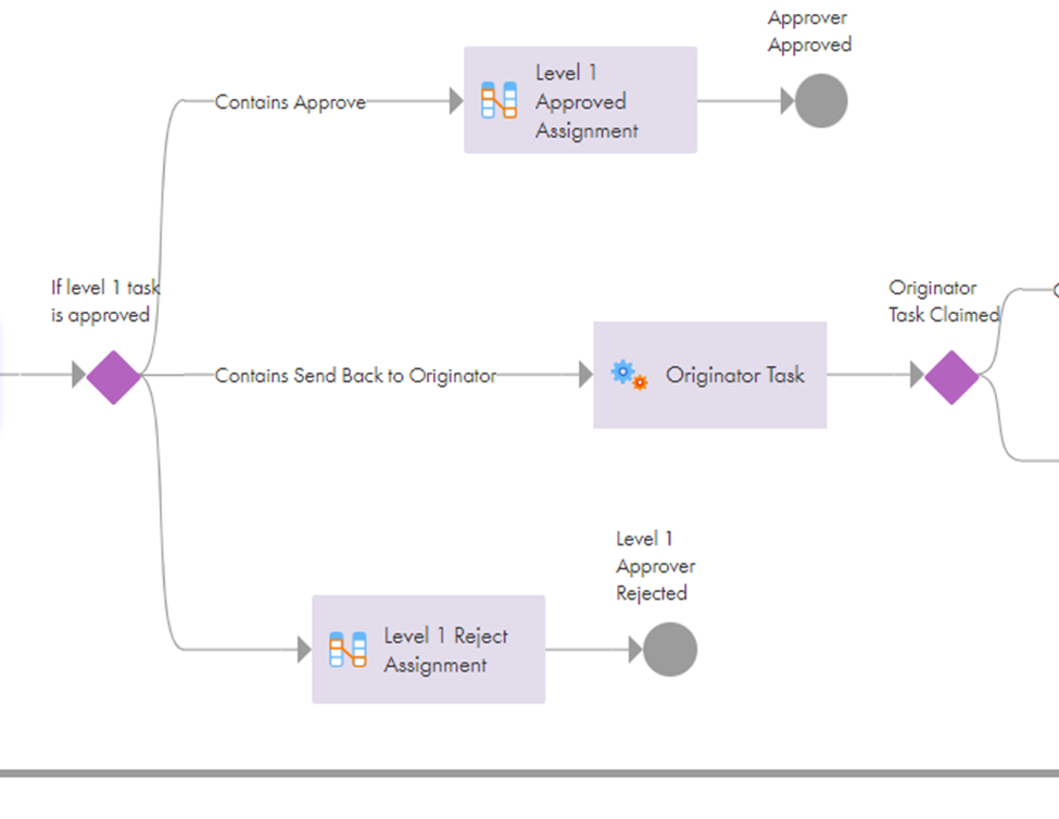 HOW TO: Create a custom workflow for MDM SaaS in Cloud application ...